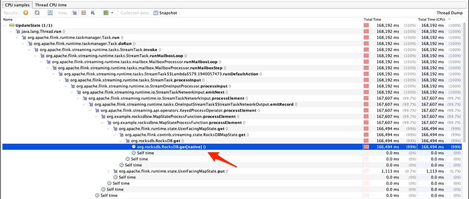 The Impact of Disks on RocksDB State Backend in Flink: A Case Study